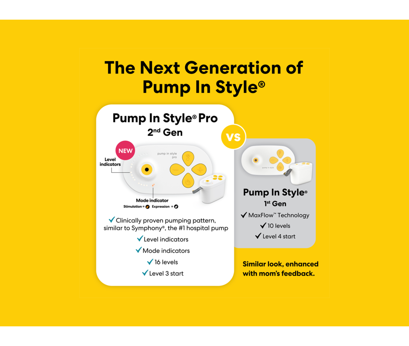Pump In Style® Pro Double Electric Breast Pump | Medela