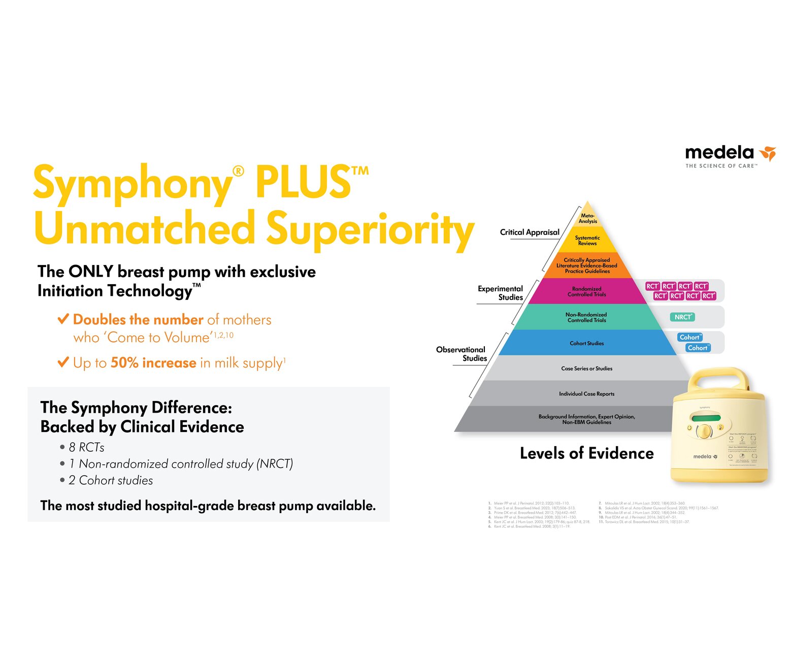 Symphony PLUS® Breast Pump | Medela