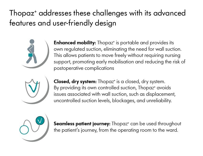 Mobilisation and Patient Safety with Thopaz+: Enhancing Patient ...