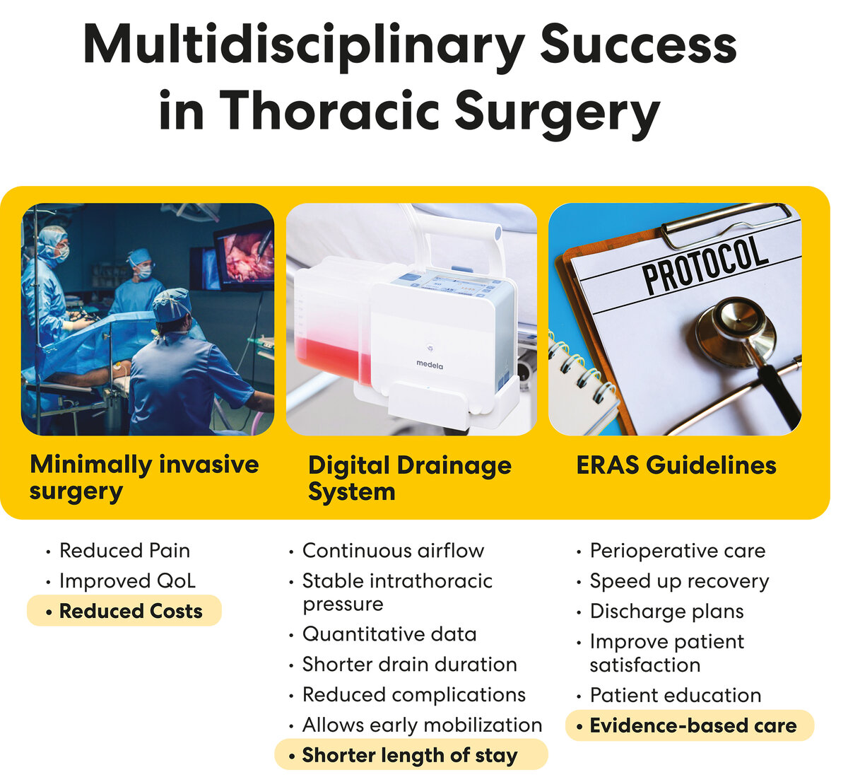 Disrupting the Status Quo in Cardiac and Thoracic Perioperative Care ...