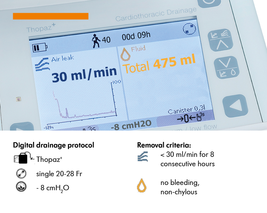 Optimising Perioperative Care with Chest Drainage Data: Insights from ...