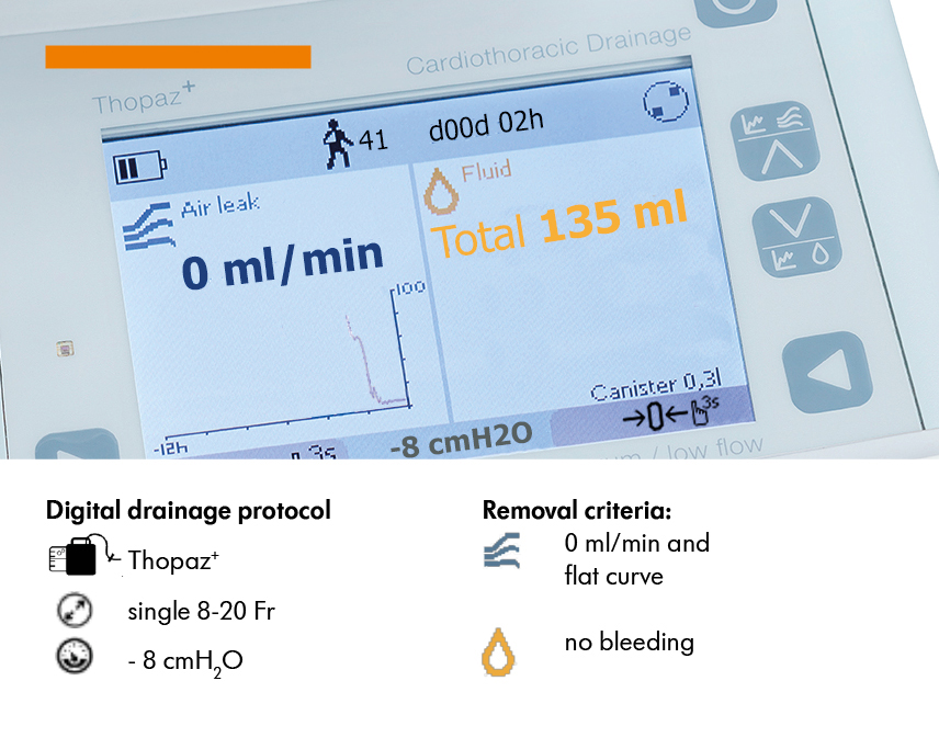 Enhancing ERAS Program Goals with Chest Drainage Data: Insights from Dr ...