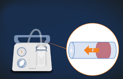 The Physics of Medical Vacuum Technology