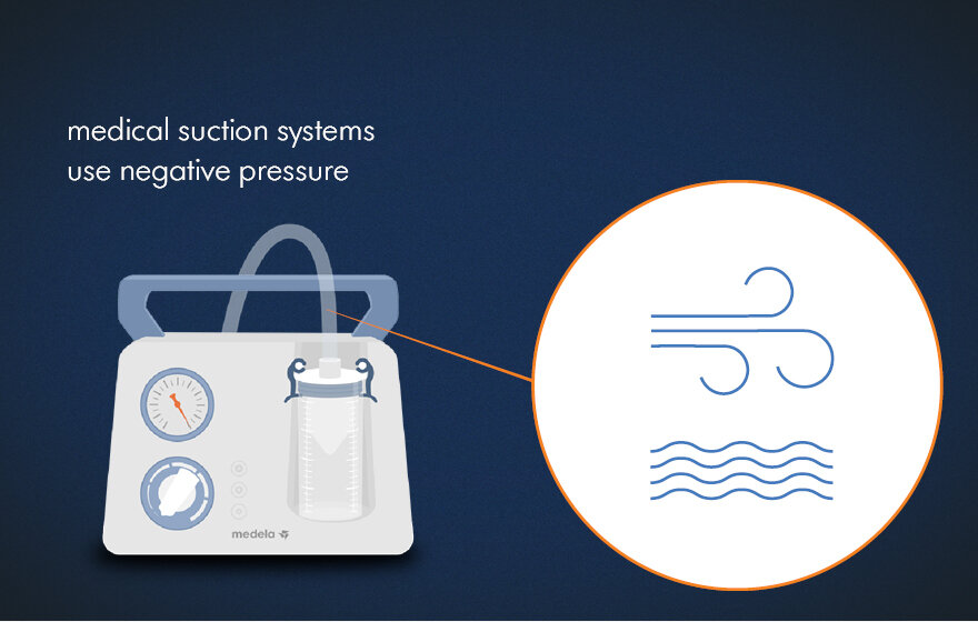 The Physics of Medical Vacuum Technology