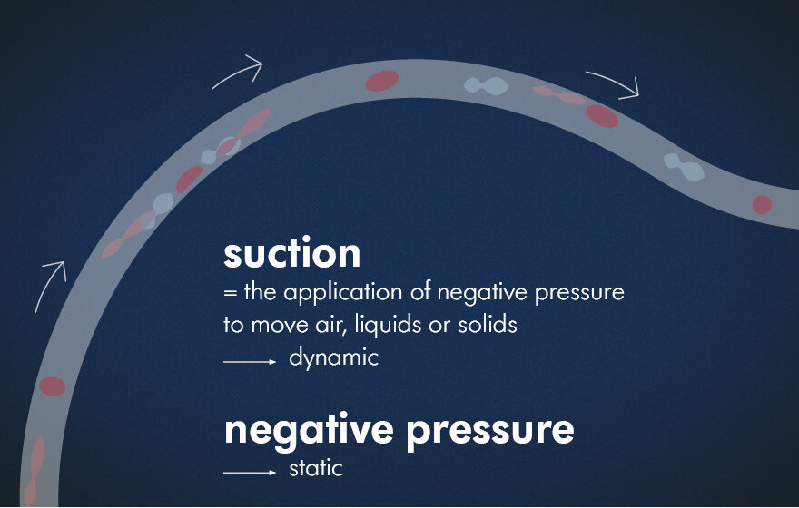 The Physics of Medical Vacuum Technology