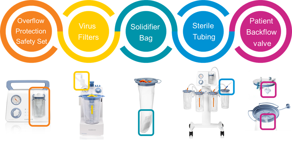 Insuring infection control and prevention in your hospital with Medela ...